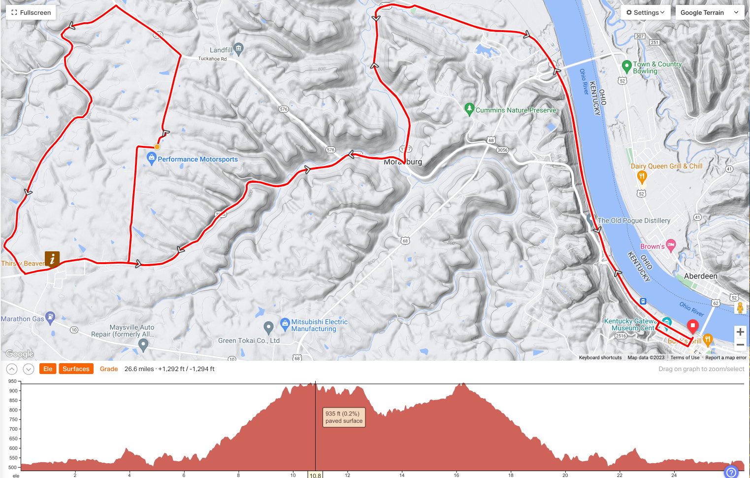 2024 Beginner Route - Limestone Cycling Tour